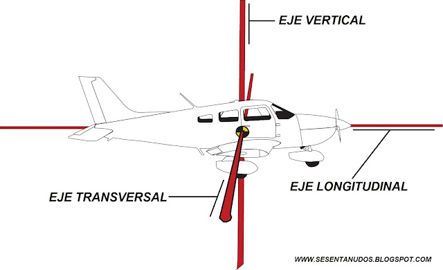 SESENTA NUDOS: ¿Cómo Se Vuela Un Avión?