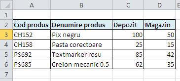Utilizarea functiilor LOOKUP pentru interogarea tabelelor de date ...