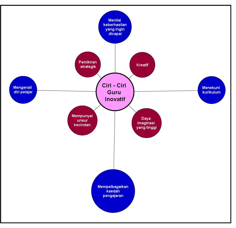 There's Always More To Explore....: INOVASI DAN PERUBAHAN DALAM PENDIDIKAN