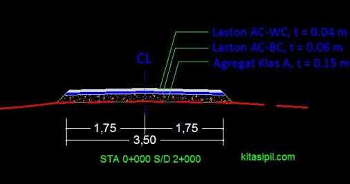 Cara Mudah Menghitung Progres Pekerjaan Konstruksi Asphalt Hotmix ...