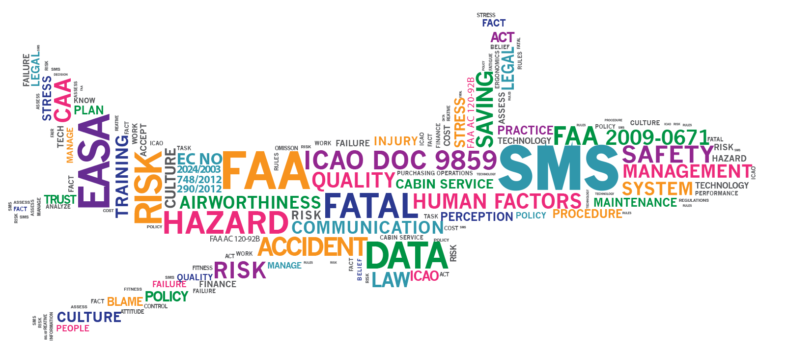Safety Management System dalam Dunia Penerbangan: Apa itu Safety ...