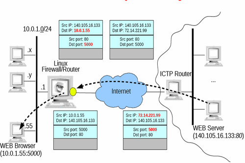 Routing Halaman 1 - Kompasiana.com