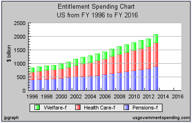 An Entitlements Primer