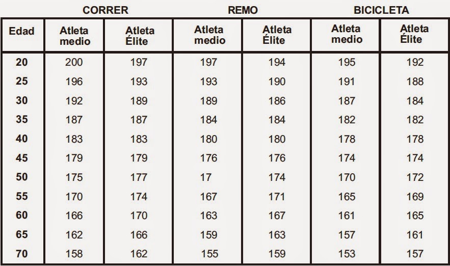 Triatló Montgat: Entrenamiento por FC