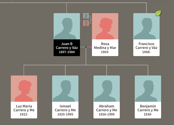 A Puerto Rican Look at: Sephardic Jews – BoricuaGenes
