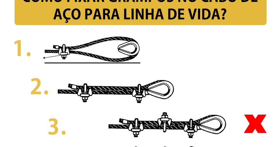 Dois Dez Industrial VocÊ Sabe Os Passos Para Instalar Grampos No Cabo