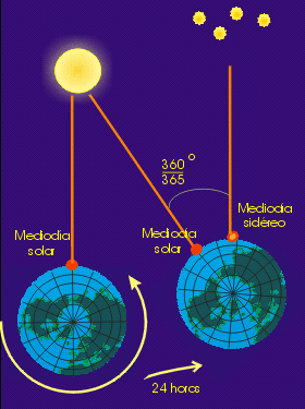 Geografía UVL: Movimiento de rotación