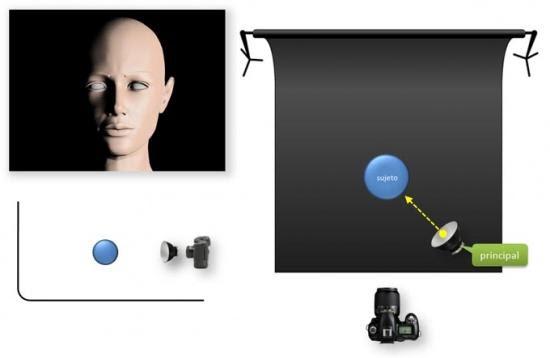 FOTOGRAFÍA ARTÍSTICA : ESQUEMAS DE ILUMINACIÓN DE LA CARA