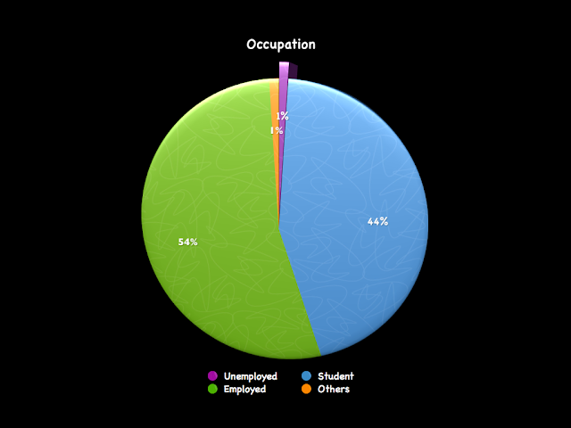 Red Bull Gives You Wiiings!: Red Bull Survey Findings