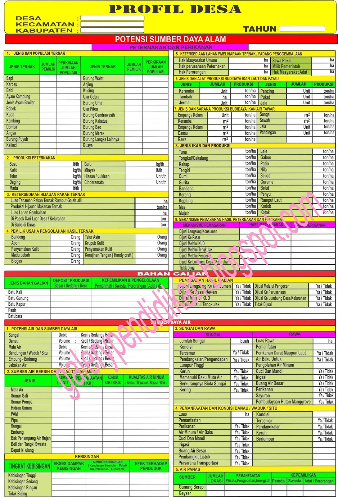 galery pendidikan: PAPAN MONOGRAFI DESA TERBARU