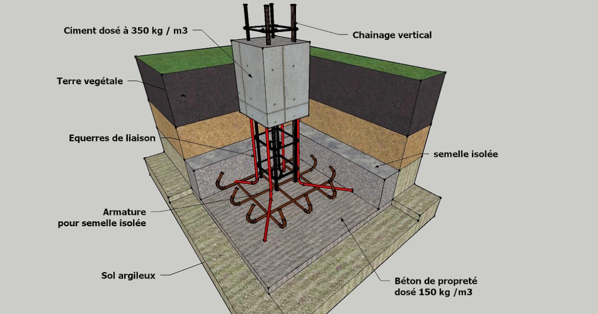 Note de calcul de semelle isolée