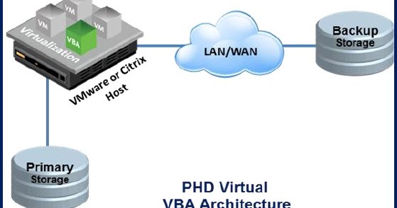 How do i manage two physical server using vmware esxi 5 - caqwetask