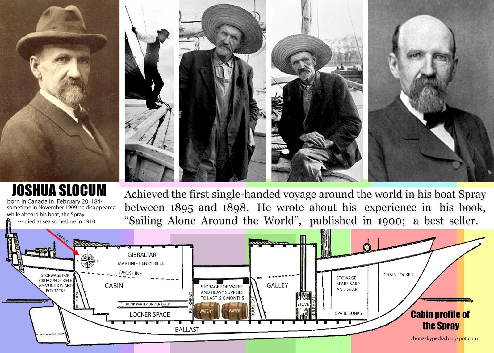 CIRCUMNAVIGATION by Joshua Slocum