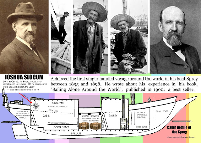 CIRCUMNAVIGATION by Joshua Slocum