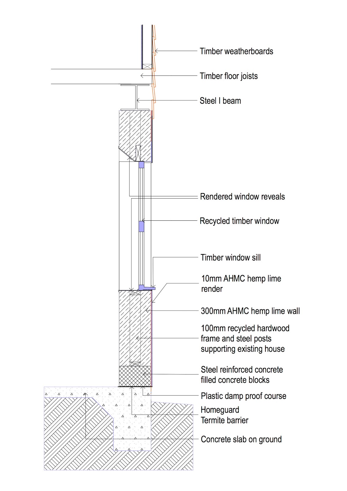 Hemp and Natural Building in Australia