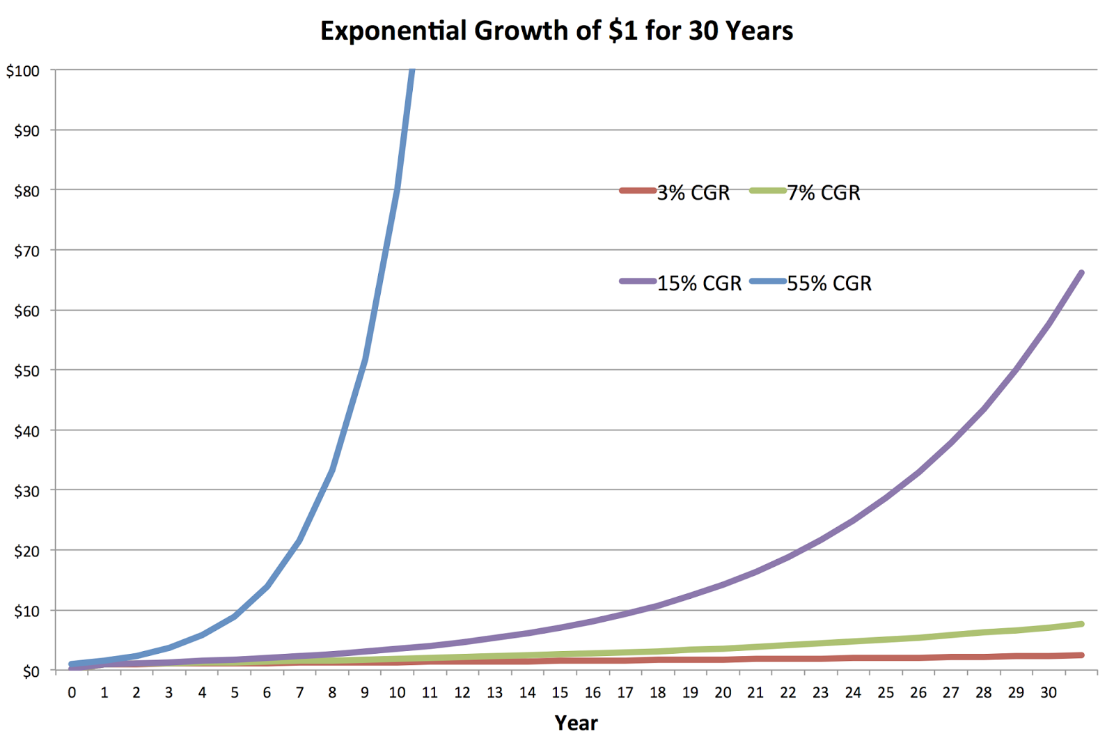 The Retirement Café: The Whoosh! of Exponential Retirement