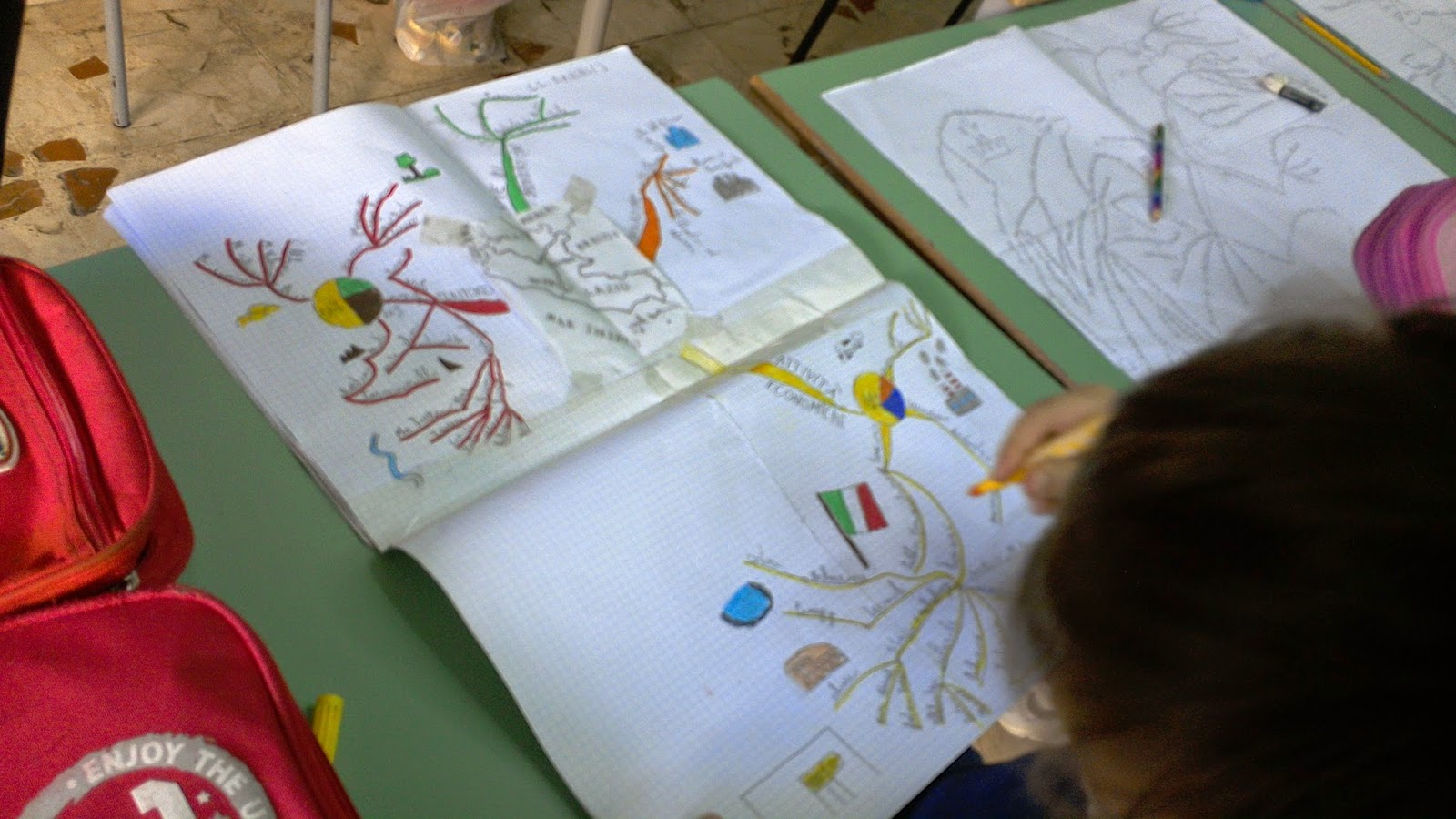 mind mapping: mind maps in the 5th class