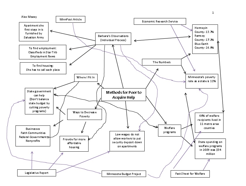 "Nickel and Dimed": Mapping a Controversy: Methods For Poor To Acquire Help