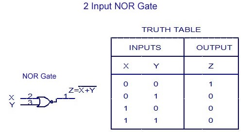 Introduction to Logic Gates: NOR Gate.