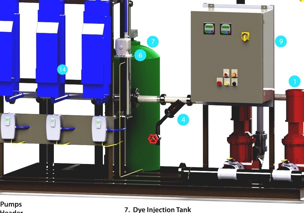 Reclaimed Water - Recycled Water Systems