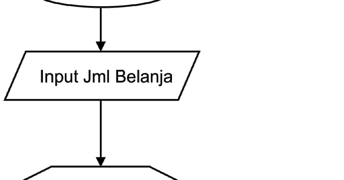 Algoritma Menentukan Bilangan Ganjil Atau Genap - idpelajaranreally