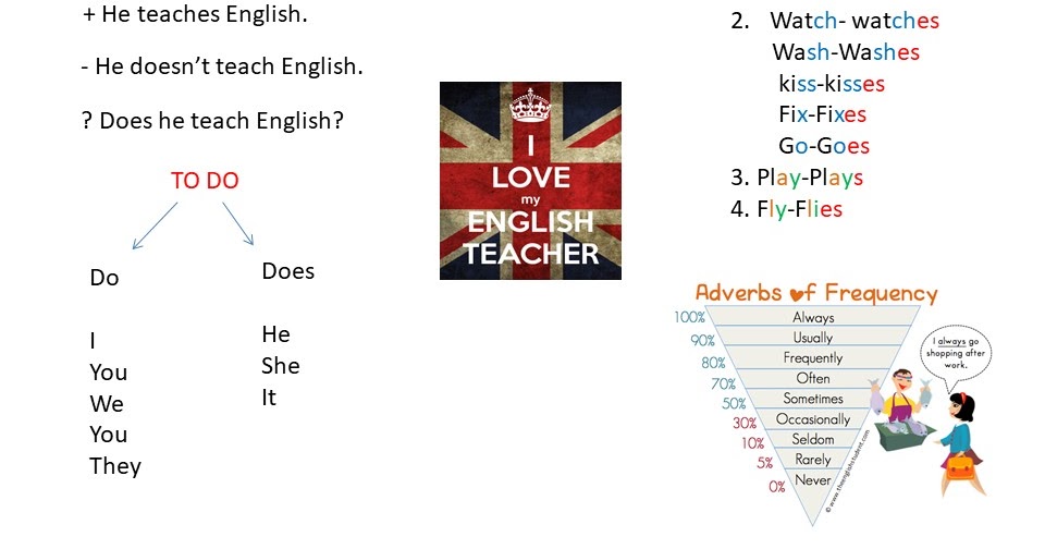 Eolo4winds: Simple Present and Present Progressive