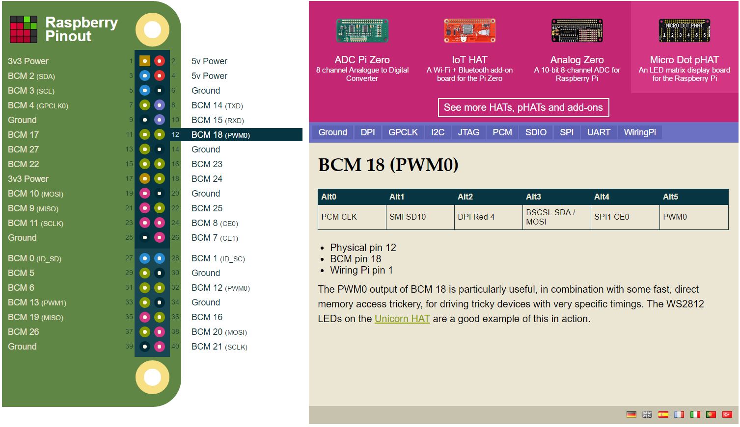 Raspberry Pi 2 Gpio Pinout