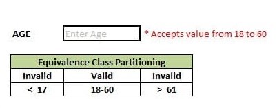 Equivalence Partitioning and Boundary Value analysis