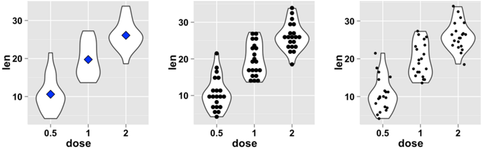 PENGANTAR KOMPUTASI MODERN: Violin Plot - Grouped Plot with Split Violin
