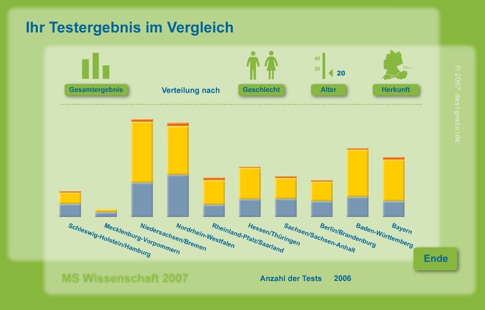 wortfeiler: sprachtest: konservativ oder progressiv?