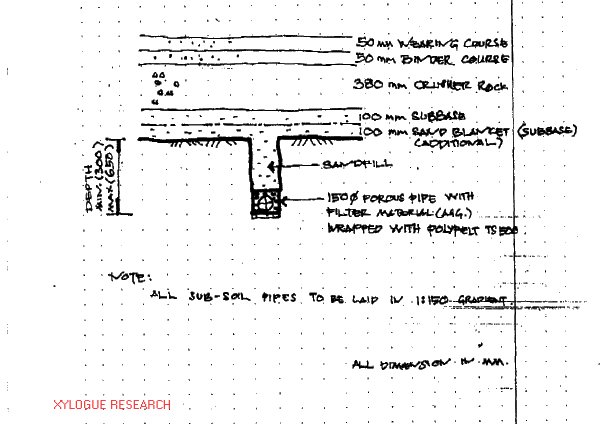 Online Open University: Detail of Subsoil Drain