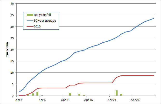 Victoria Weather & Climate: A record-breaking April