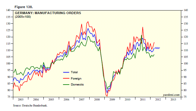 Dr. Ed's Blog: Germany & Globalization