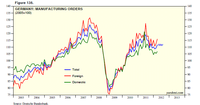Dr. Ed's Blog: Germany & Globalization