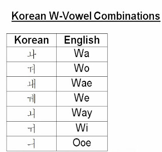 Korean Inc.: KOREAN ALPHABET BASICS – HOW TO READ HANGUL (PART 1-3)
