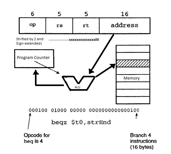 Computer Organization & Architecture