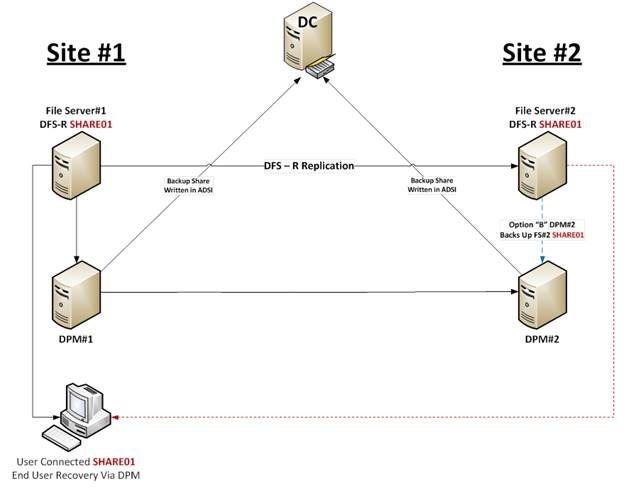 MagerBelajar Distributed File Sytem DFS MagerBelajar Distributed File Sytem DFS