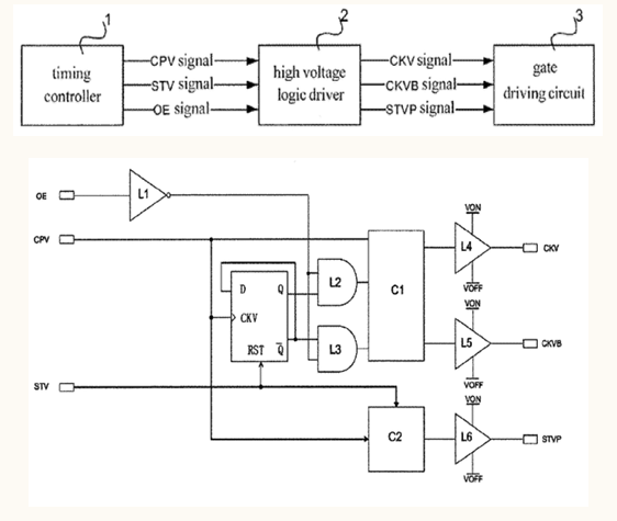 LCD Panel Scan system Drivers "High-Voltage Level-Shifting" | TV ...