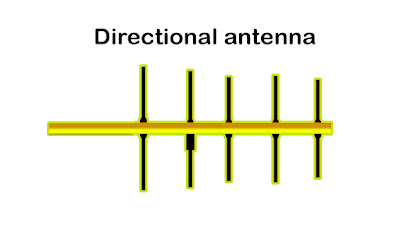 The World Of Electronics : Directional antenna