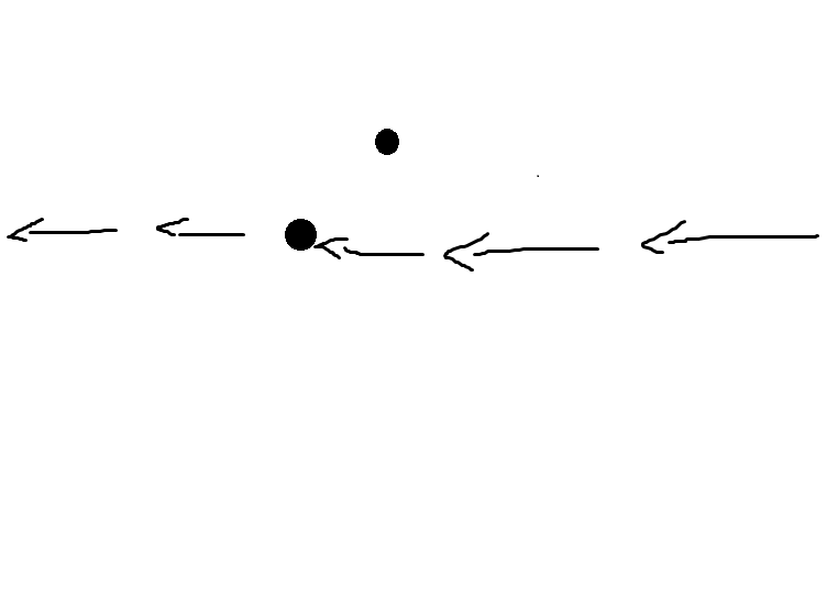 The Bates Method Case Study