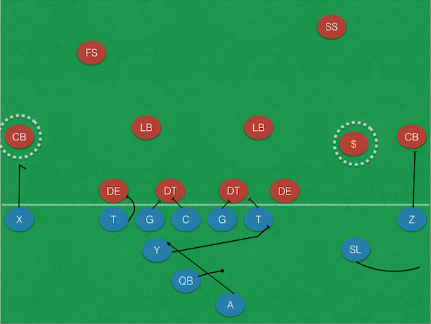 College Football Offense