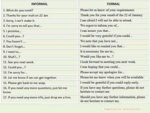 English Honori Garcia: Formal or Informal English?