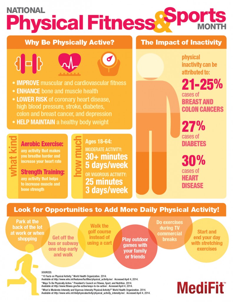 Ranger Readers: May is National Physical Fitness and Sports Month