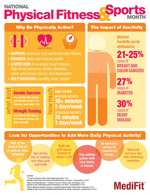 Ranger Readers: May is National Physical Fitness and Sports Month