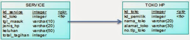 Memahami Basis Data Lanjut: MACAM - MACAM JOIN DAN PENJELASANNYA