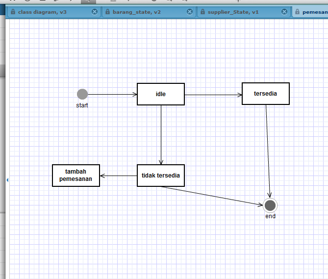 SISTEM PEMESANAN BARANG | DREAMER