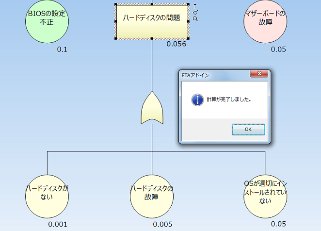 Embedded Software Manufactory: ISO 26262との向き合い方 (15) FTAを描いてみる1