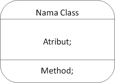 Object Oriented Program (OOP): CLASS DIAGRAM