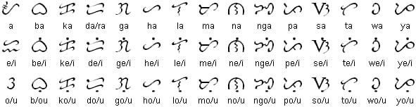 Languages of world: Ilocano language